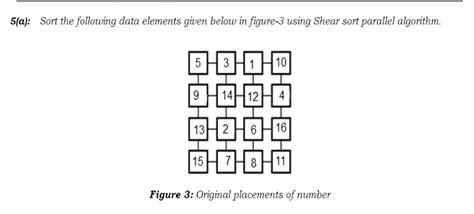 Solved 5a Sort The Following Data Elements Given Below In