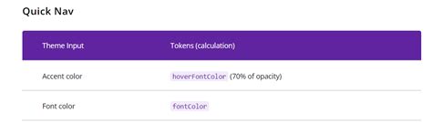Added Default Theme Inputs In Theme Page For Quicknav By Lisa159 · Pull Request 1397 · Dxc