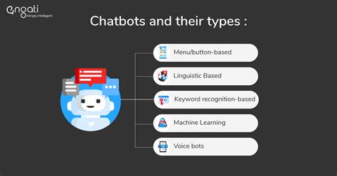 6 Types Of Chatbots Thatll Help Your Business Grow Engati