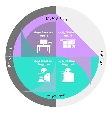 How To Unlock Asynchronous Collaboration