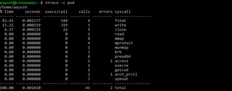11 strace command with example in linux linuxways