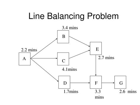 ppt line balancing problem powerpoint presentation free download