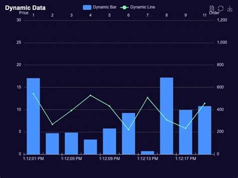 Examples Apache Echarts Example Bar Chart Chart