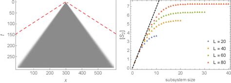 Eigenstate Thermalization Hypothesis Semantic Scholar
