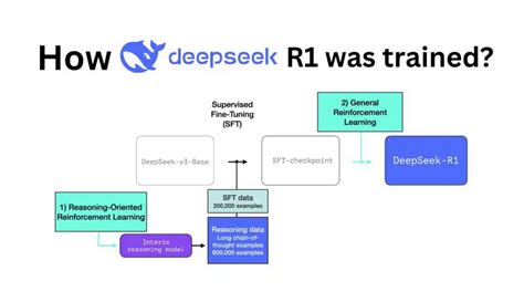 DeepSeek R And GRPO Advanced RL For LLMs