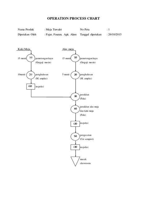 Detail Contoh Assembly Chart Koleksi Nomer 6