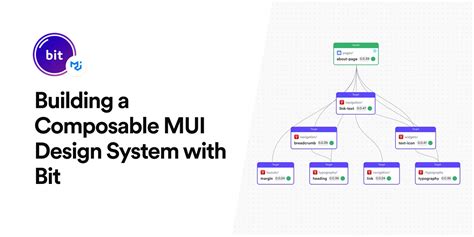How To Share States Between React Micro Frontends Using Module