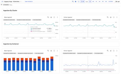 Gcp Analyze Your Gke And Gce Logging Usage Data Easier With New
