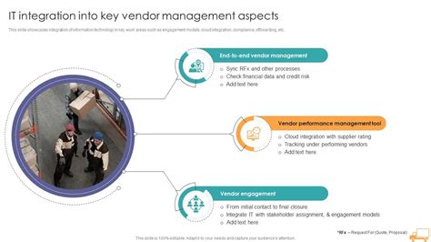 It Integration Into Key Vendor Management Aspects Vendor Program Optimization Crp Dk Ss Ppt