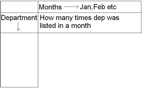 Counting Objects And Showing The Results In Django Stack Overflow