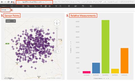 Spotfire Tips Tricks Embed Spotfire Visualizations On Webpages