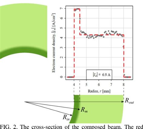 figure 2 from detecting hollow electron beams via smith purcell radiation from a metasurface