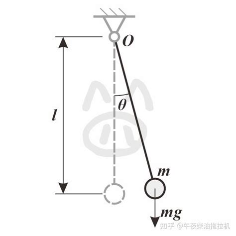 振动力学学习笔记 单自由度系统 一 单自由度线性系统的数学模型 知乎