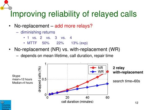 Ppt Reliability And Relay Selection In Peer To Peer Communication Systems Powerpoint