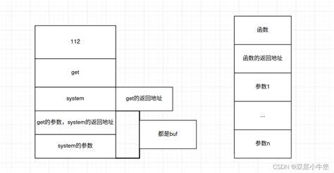 Ctfwiki Pwn Ret2libc Csdn博客