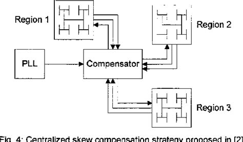 Figure From A Multi PLL Clock Distribution Architecture For Gigascale Integration Semantic