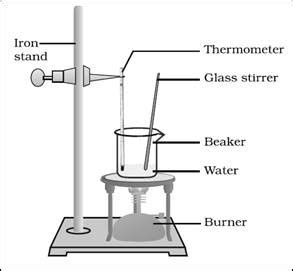 How Will You Determine The Boiling Point Of Water Experimentally Draw A Neat And Labelled Diagram