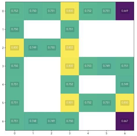 Instrumental Convergence Scale And Physical Interactions — Ai Alignment Forum