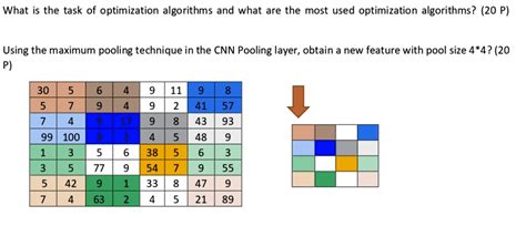 SOLVED What Is The Task Of Optimization Algorithms And What Are The