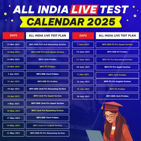 SBI Clerk Prelims Memory Based Questions Download PDFs