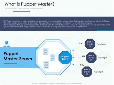 Software Configuration Management And Deployment Tool What Is Puppet