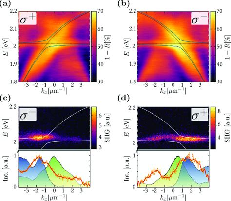 Angle Resolved Absorption Spectrum Of The Sample Analyzed In A Left