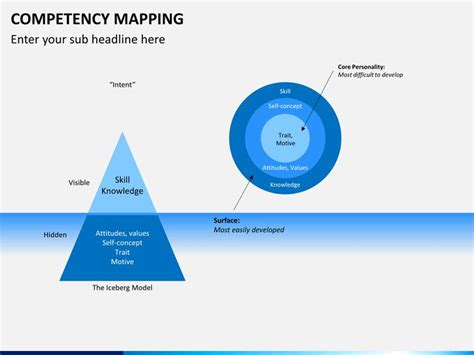 Competency Mapping PowerPoint Slides Business Powerpoint Templates