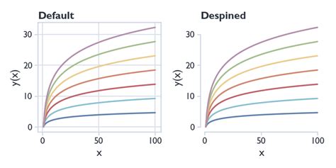 Github Garland Culbrethnord Matplotlib Nord Themed Style Sheets For Matplotlib