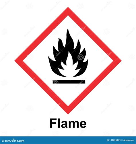 The Globally Harmonized System Of Classification And Labeling Of