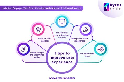What Is User Experience And Why Is It Important