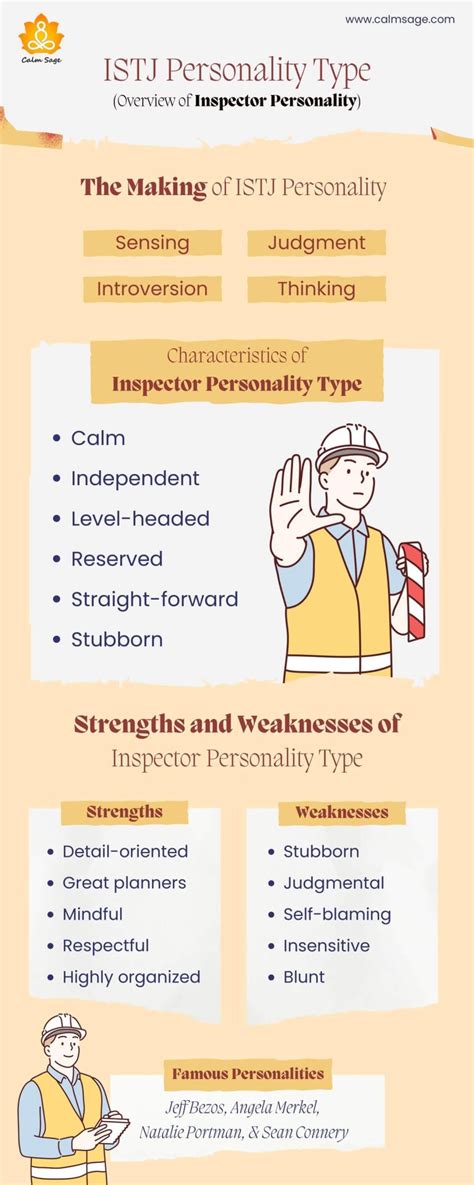 Exploring Inspector Personality Type Introversion Sensing Thinking Judgment Istj