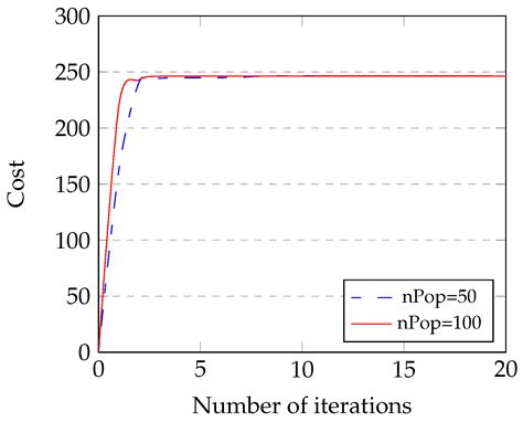 Dlsmr Deep Learning Based Secure Multicast Routing Protocol Against