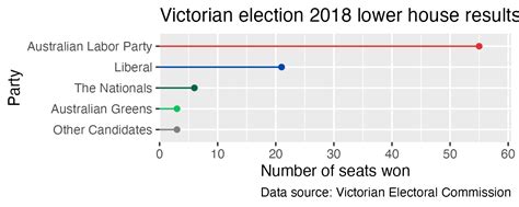 Cameron Patrick Making Beautiful Bar Charts With Ggplot