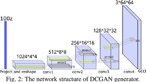 Figure 2 From Dcgan Based Data Generation For Process Monitoring Semantic Scholar