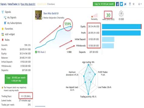 Don Hits Ea V80 Mt4 Build 1420 Forex Robot Mt4 Expert Advisor