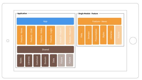 GitHub Chihung93 Android Design System Naming Conventions Design
