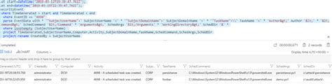 Audit Scheduled Tasks Using Azure Sentinel Sec Labs Randd