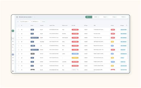 The Best Help Desk Software Solutions For