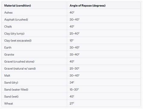 Angle Of Repose — Material Testing Expert