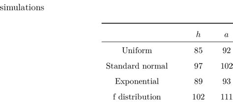 Average Elapsed Times S Required For 1000 Samples By Both Networks Download Scientific