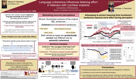 Pdf Language Coherence Influences Listening Effort In Listeners With Cochlear Implants