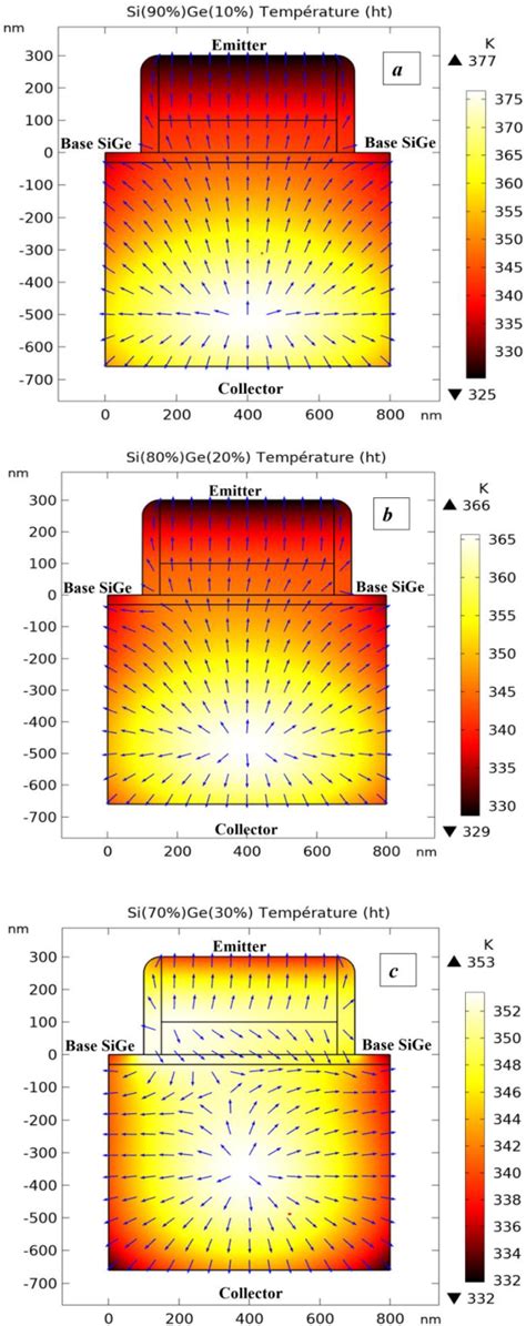 Figure 3 From Analysis Of Self Heating Of A Sige Hbt Designed For Rf Applications According To