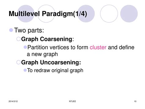Ppt Using Multilevel Force Directed Algorithm To Draw Large Clustered