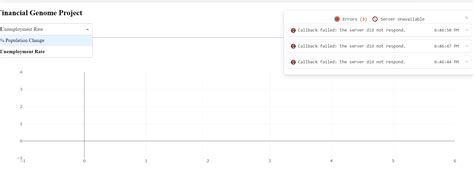 python how to connect a plotly dash dropdown to a choropleth map stack overflow