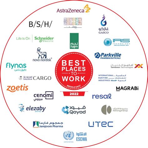 Hamza Idrissi On Linkedin Top Middleeast Organizations People Accelerating Success Work