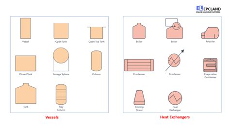 P ID Piping And Instrumentation Diagrams Comprehensive Guide II FAQs Quiz Video Blog