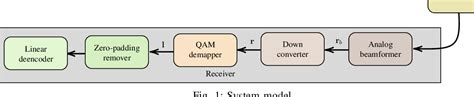 Figure 1 From Can Graph Neural Network Based Detection Mitigate The Impact Of Hardware
