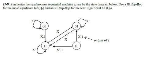Solved Synthesize The Synchronous Sequential Machine Chegg