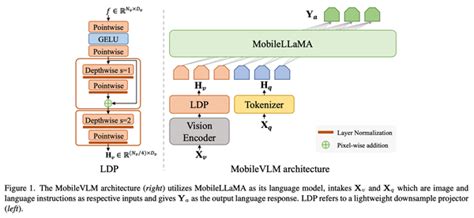 多模态小模型LLaVa PhiTinyLLaVaMobileVLM系列 知乎