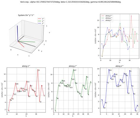 Geone Variogram Analysis And Kriging For Data In 3d General — Geone